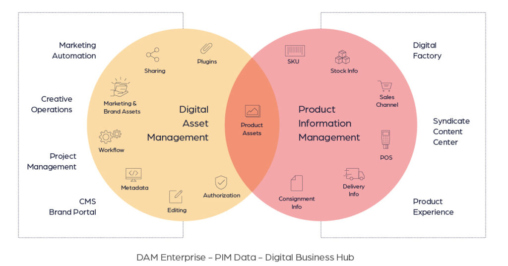 Guide to Catalog Management System Software | E-commerce Product ...