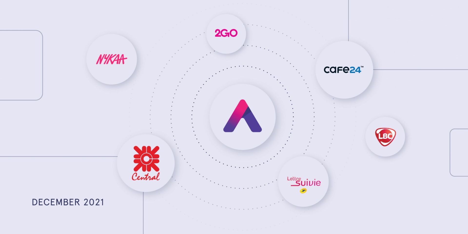 Anchanto Integration Updates - December 2021