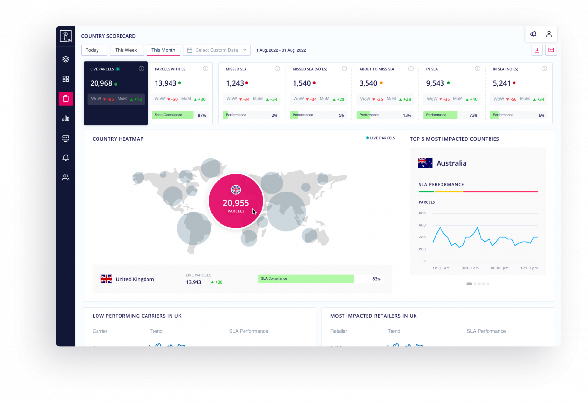 Logistics & Carrier Performance Visibility Platform - Control Tower