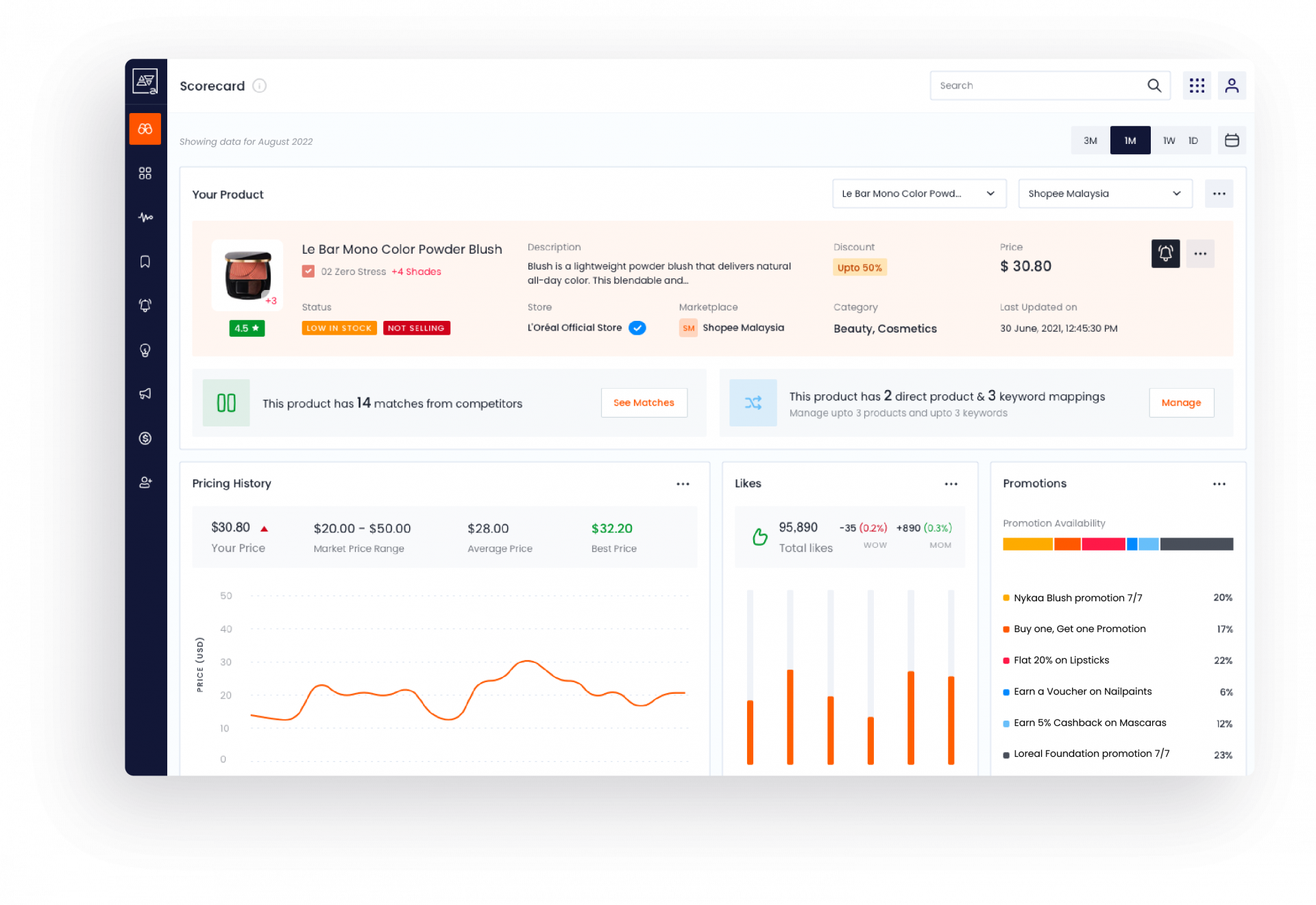 Performance & Competitor Insights Software - Digital Shelf