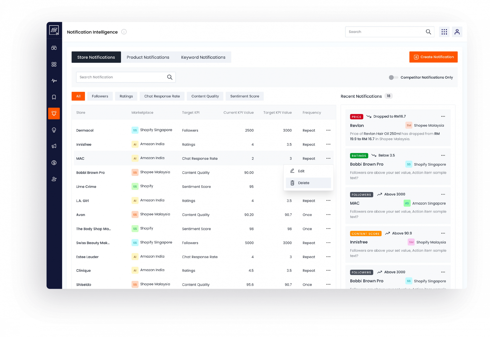Performance & Competitor Insights Software - Digital Shelf