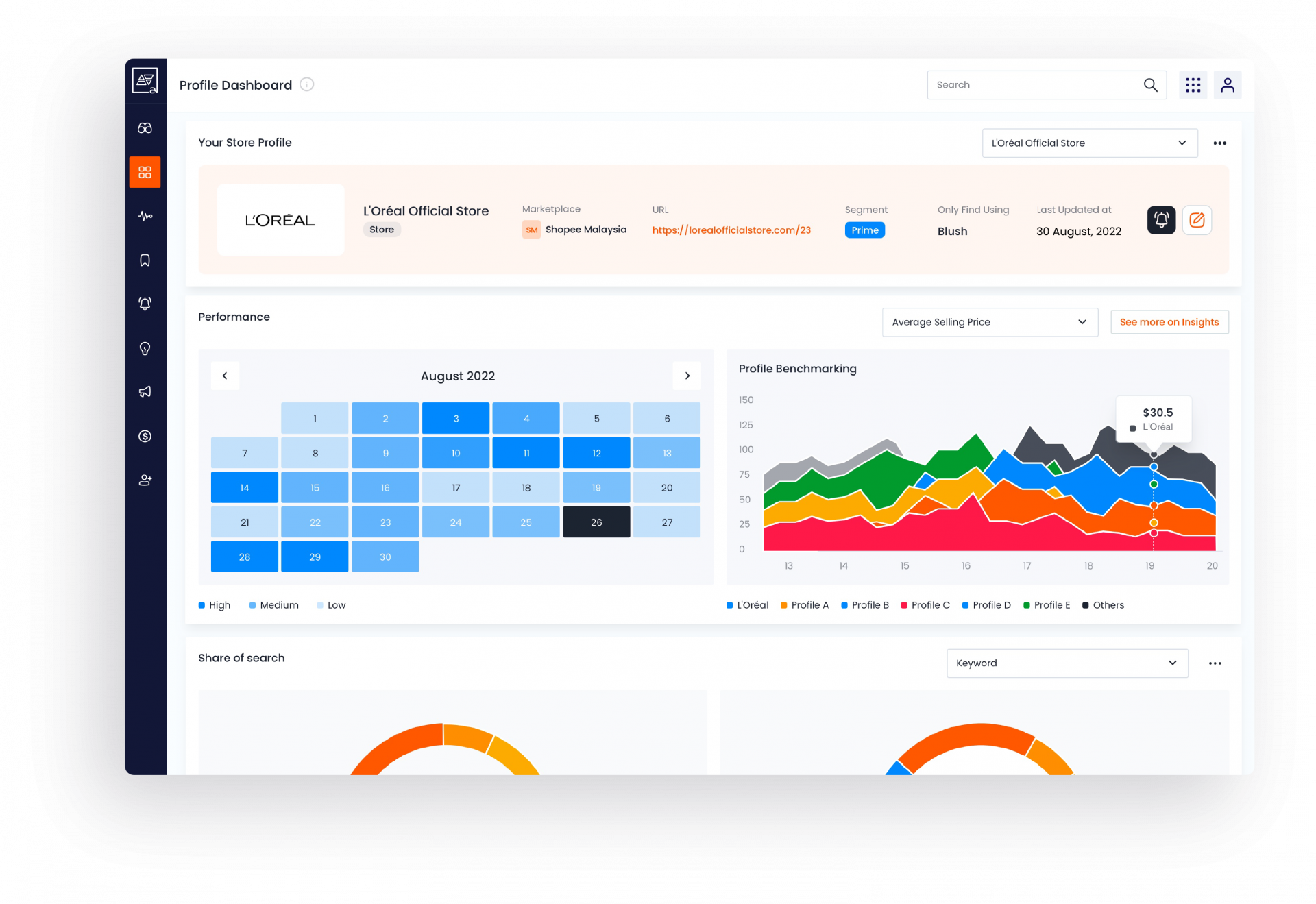 Performance & Competitor Insights Software - Digital Shelf