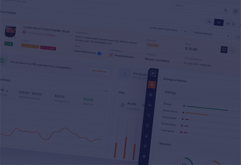 Performance & Competitor Insights Software - Digital Shelf