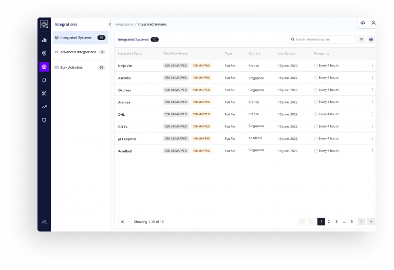 Centralized & Uniform Parcel Tracking System - Parcel Tracking