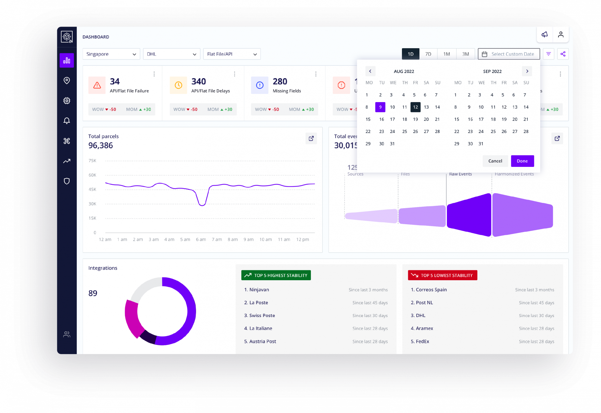 Centralized & Uniform Parcel Tracking System - Parcel Tracking