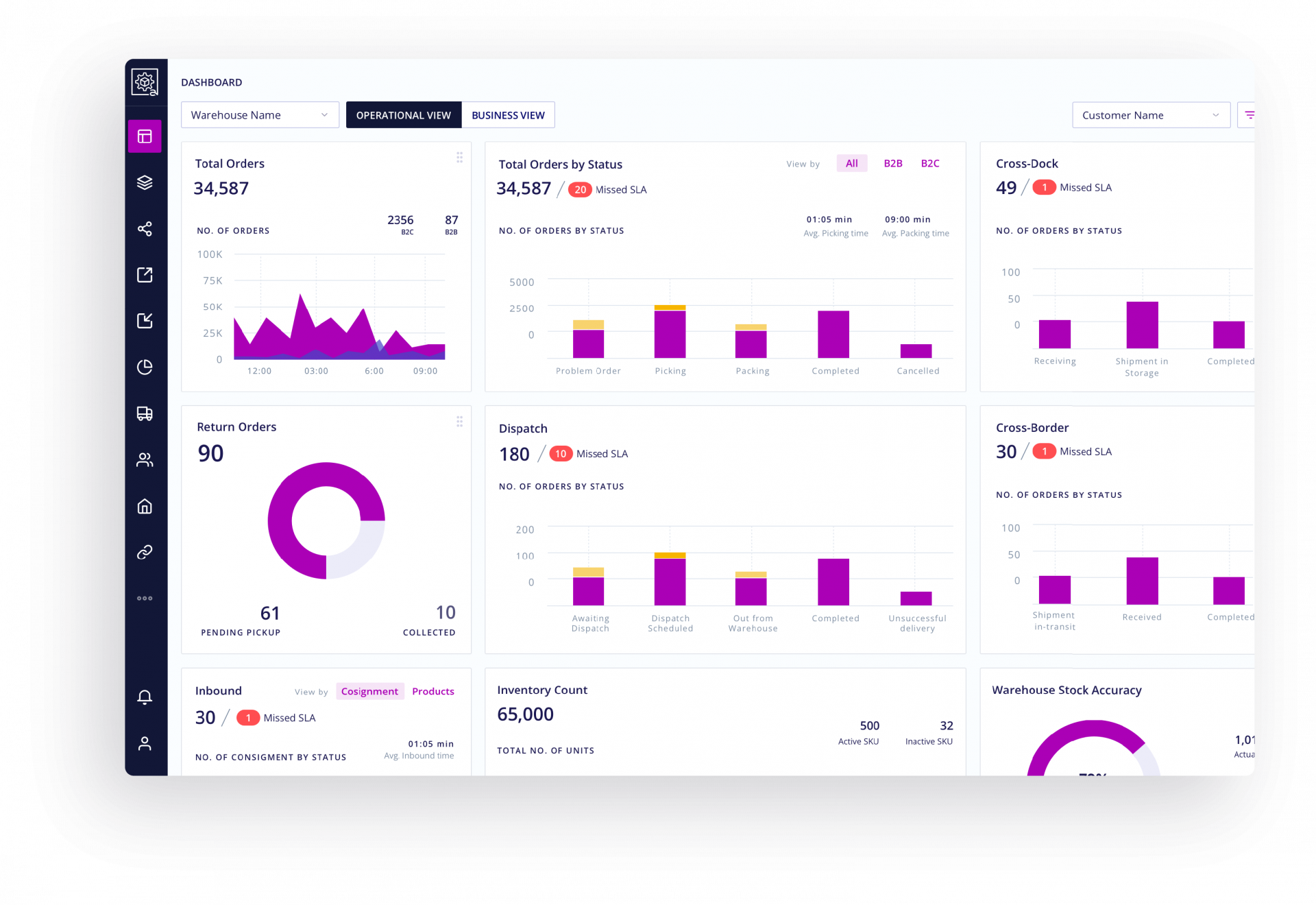 B2B & B2C Warehouse Management Software - Anchanto