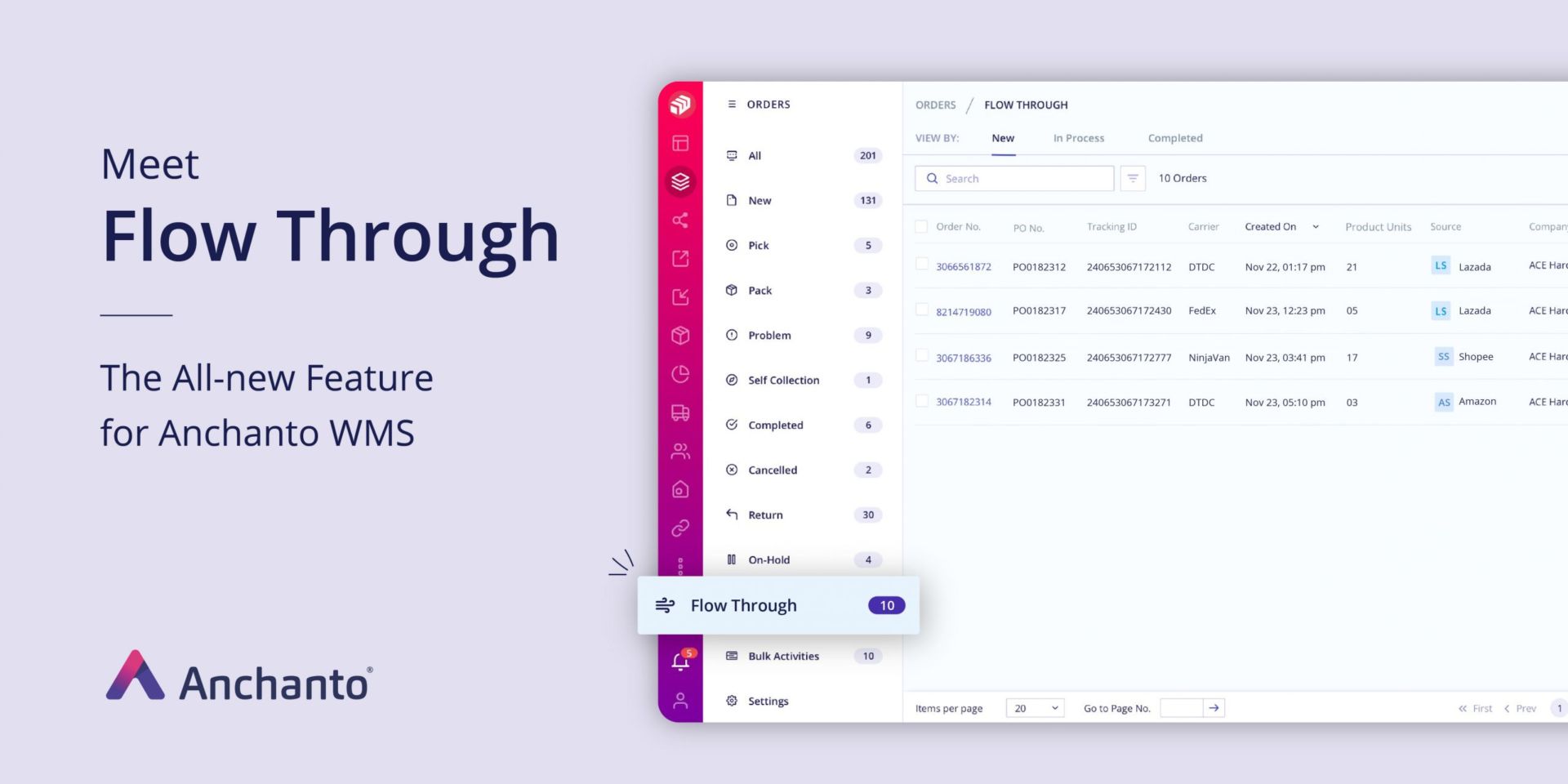 Introducing Flow Through for Anchanto WMS: Everything you need to know ...
