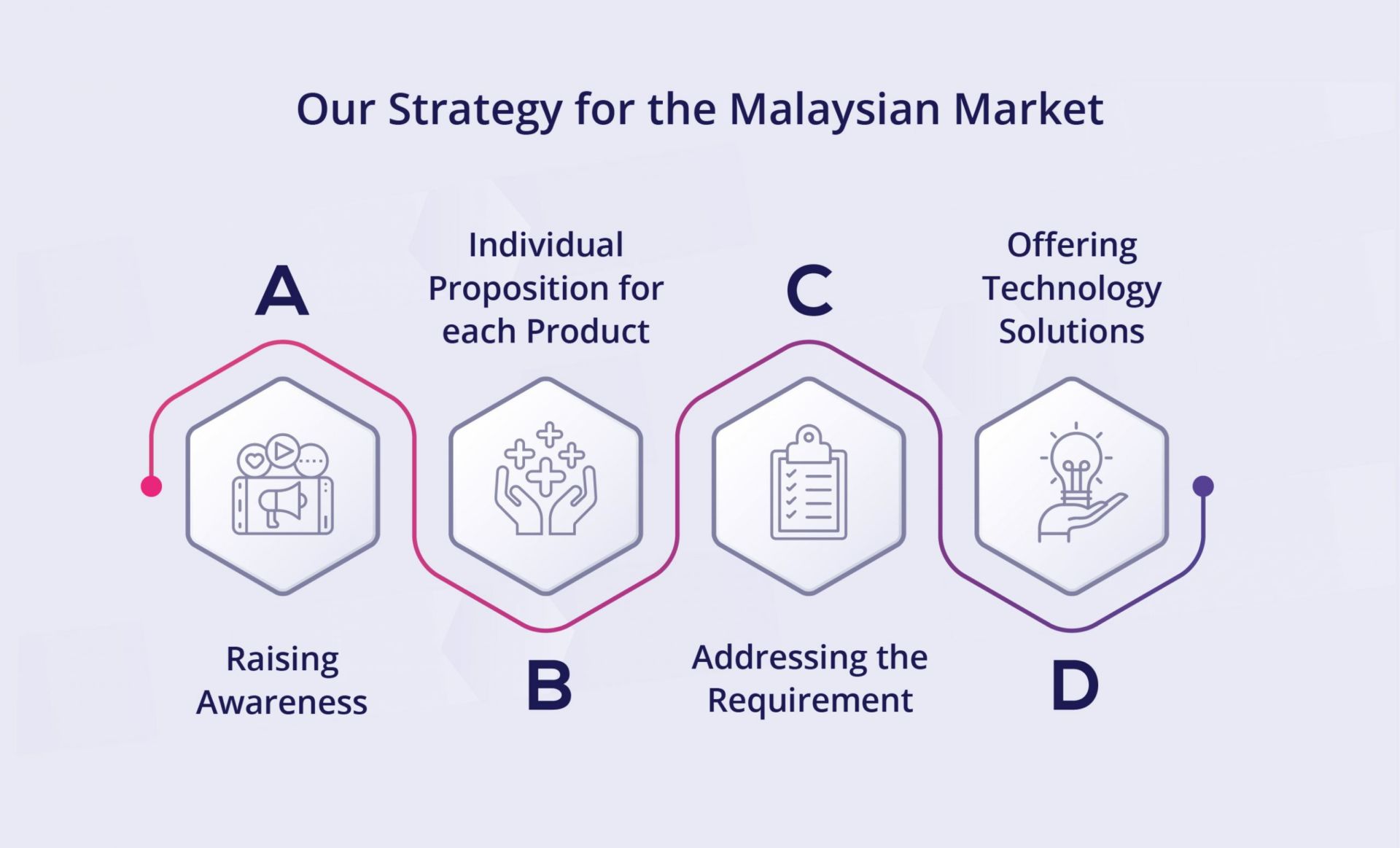 7 Key Steps to Set up Operations in a New Market - Anchanto