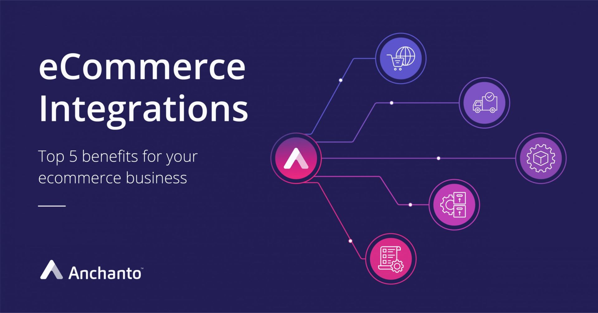 5 Reasons Why 'Ready Integrations' are Important for eCommerce ...