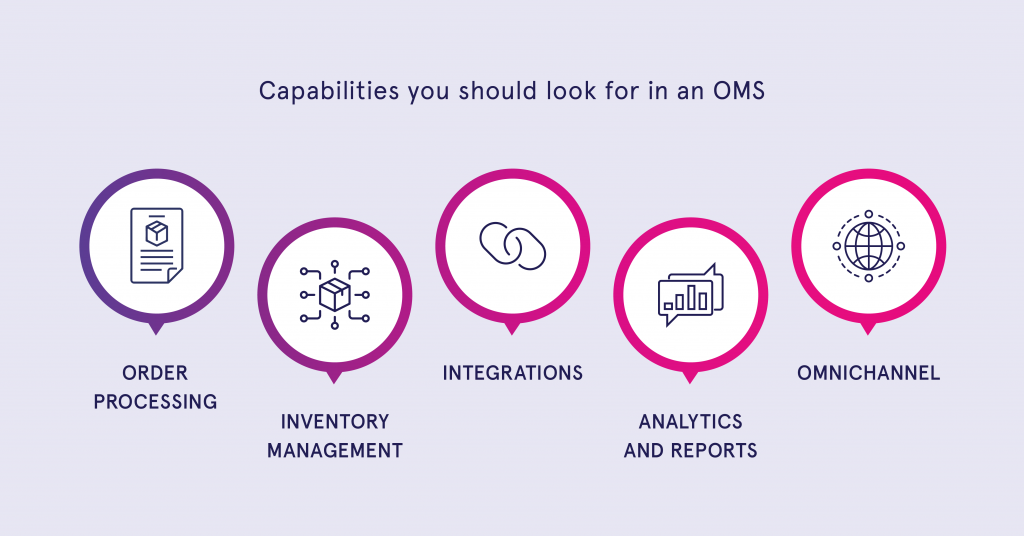 Order Management Systems 101: A Useful Guide to Selecting the Best for ...