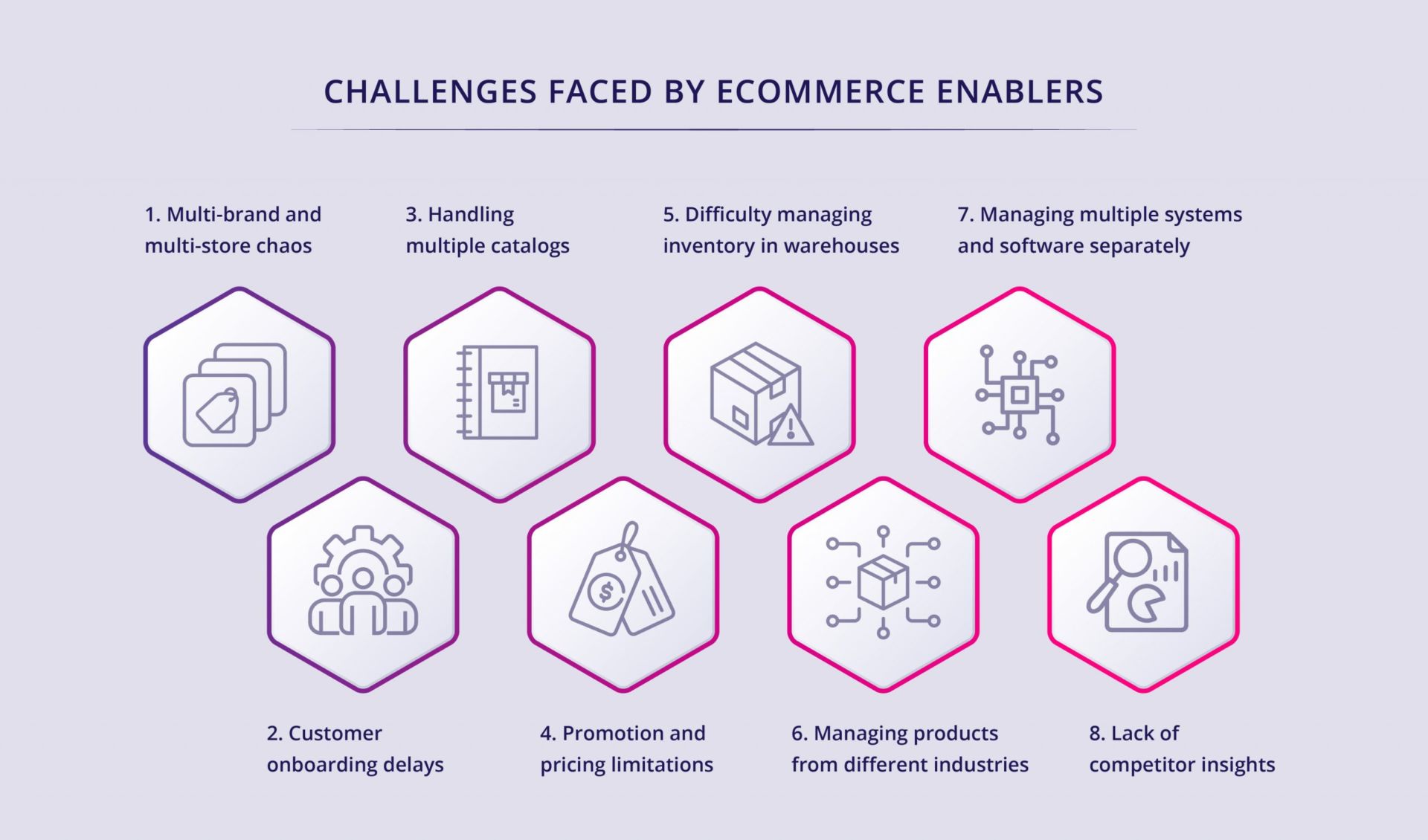 An E-commerce Enabler’s Guide: Solutions For Success + Case Studies ...