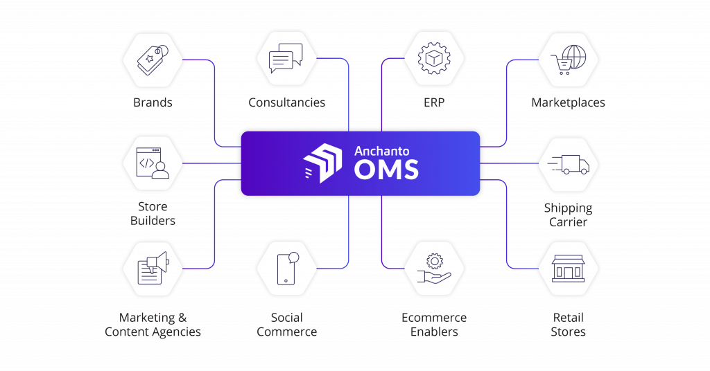 Order Management Systems 101: A Useful Guide to Selecting the Best for your Business - Anchanto