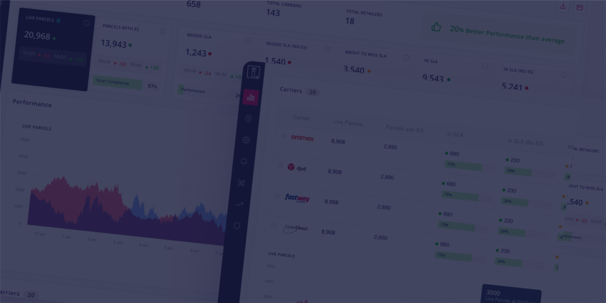 Monitor Filipino Carrier Performance In Real-Time With Anchanto Control ...