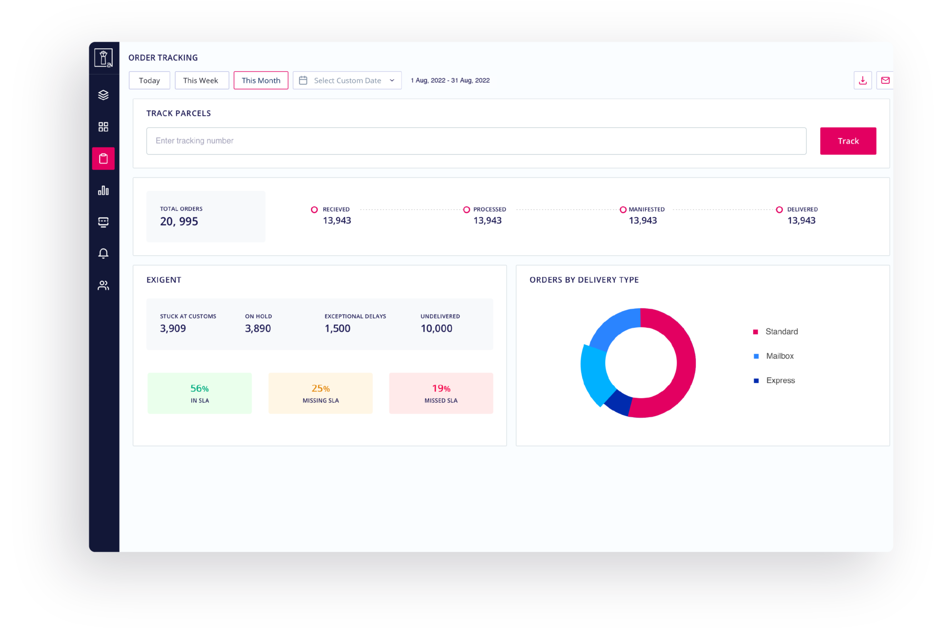Monitor Filipino Carrier Performance In Real-Time With Anchanto Control ...