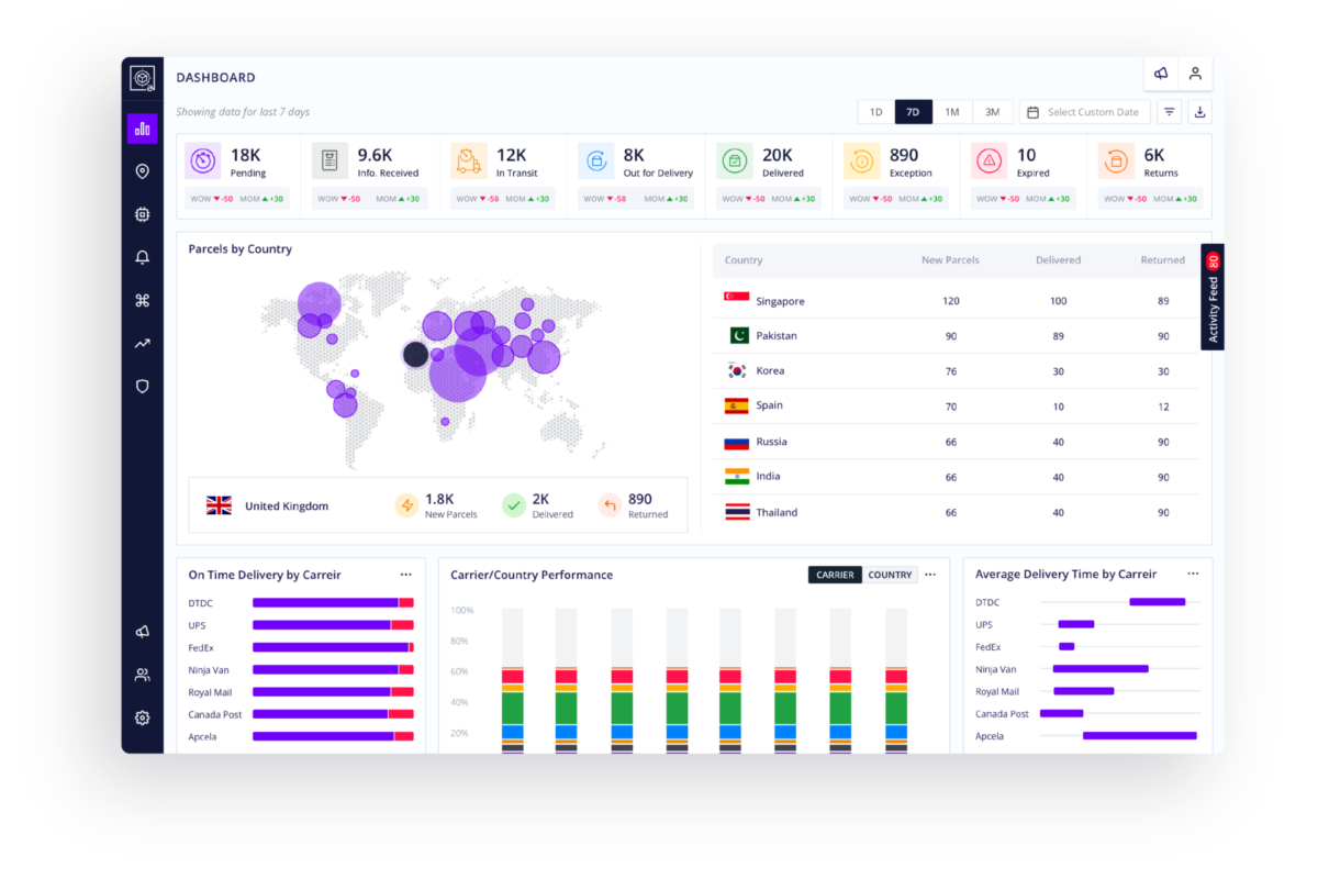 Centralized & Uniform Parcel Tracking System - Parcel Tracking