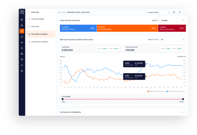 Performance & Competitor Insights Software - Digital Shelf