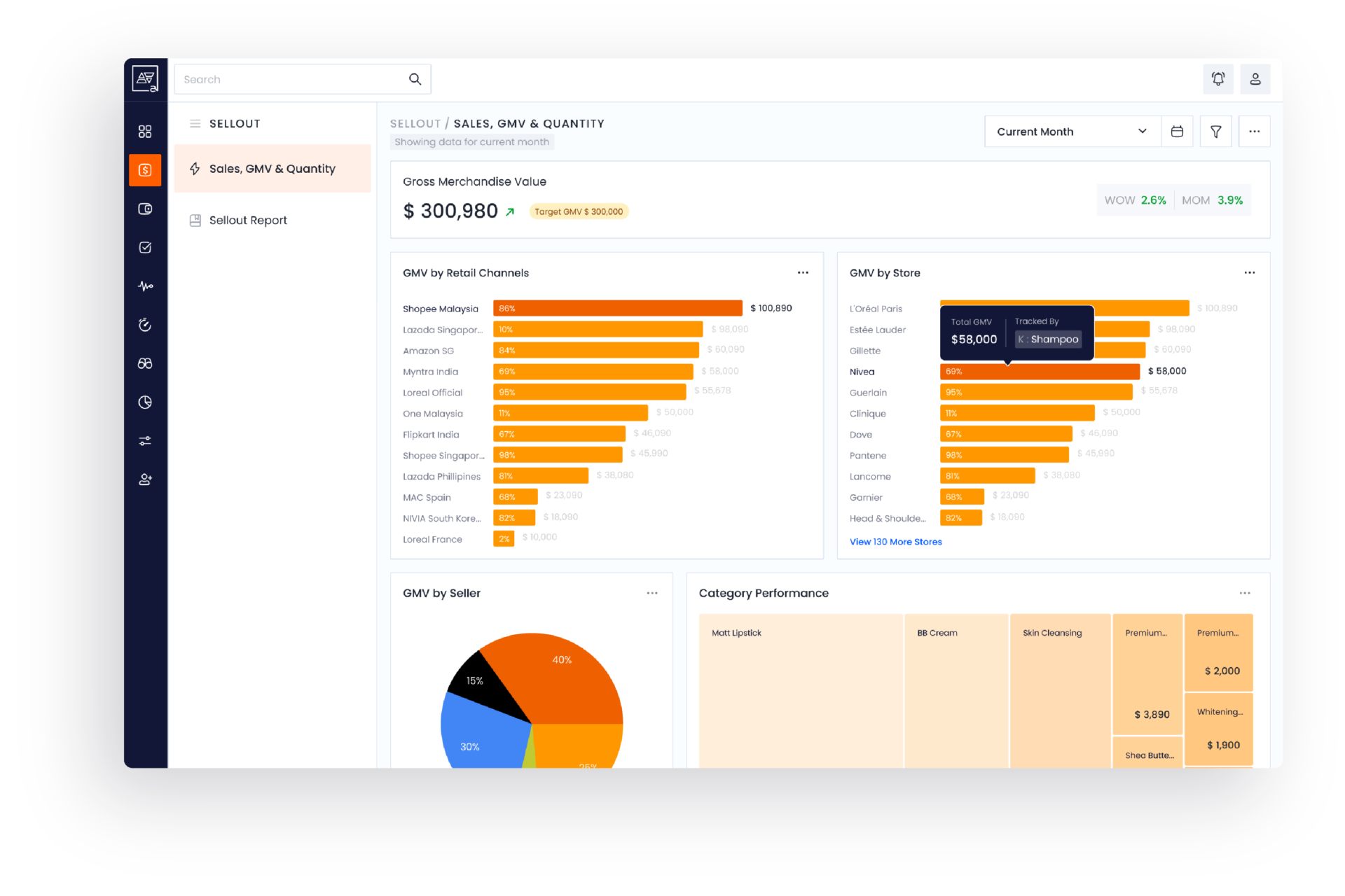 Performance & Competitor Insights Software - Digital Shelf