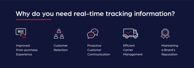 Why Providing Real-Time Tracking Information Is an Important Aspect of ...
