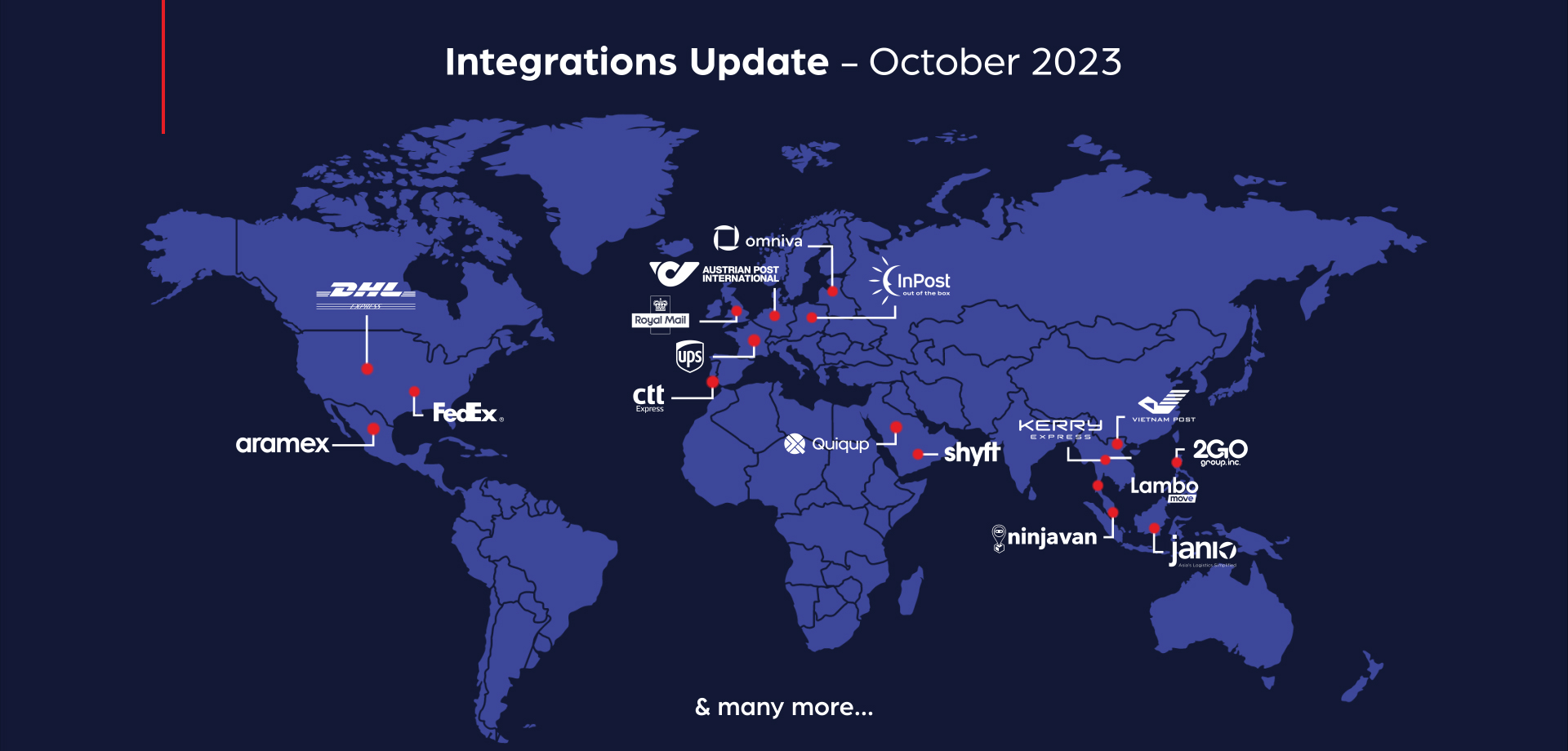 Anchanto Parcel Tracking Integrations October 2023