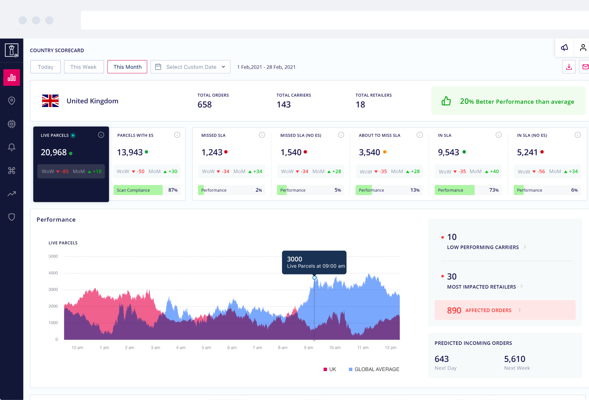 Anchanto Suite Of SaaS Products For E-commerce Businesses