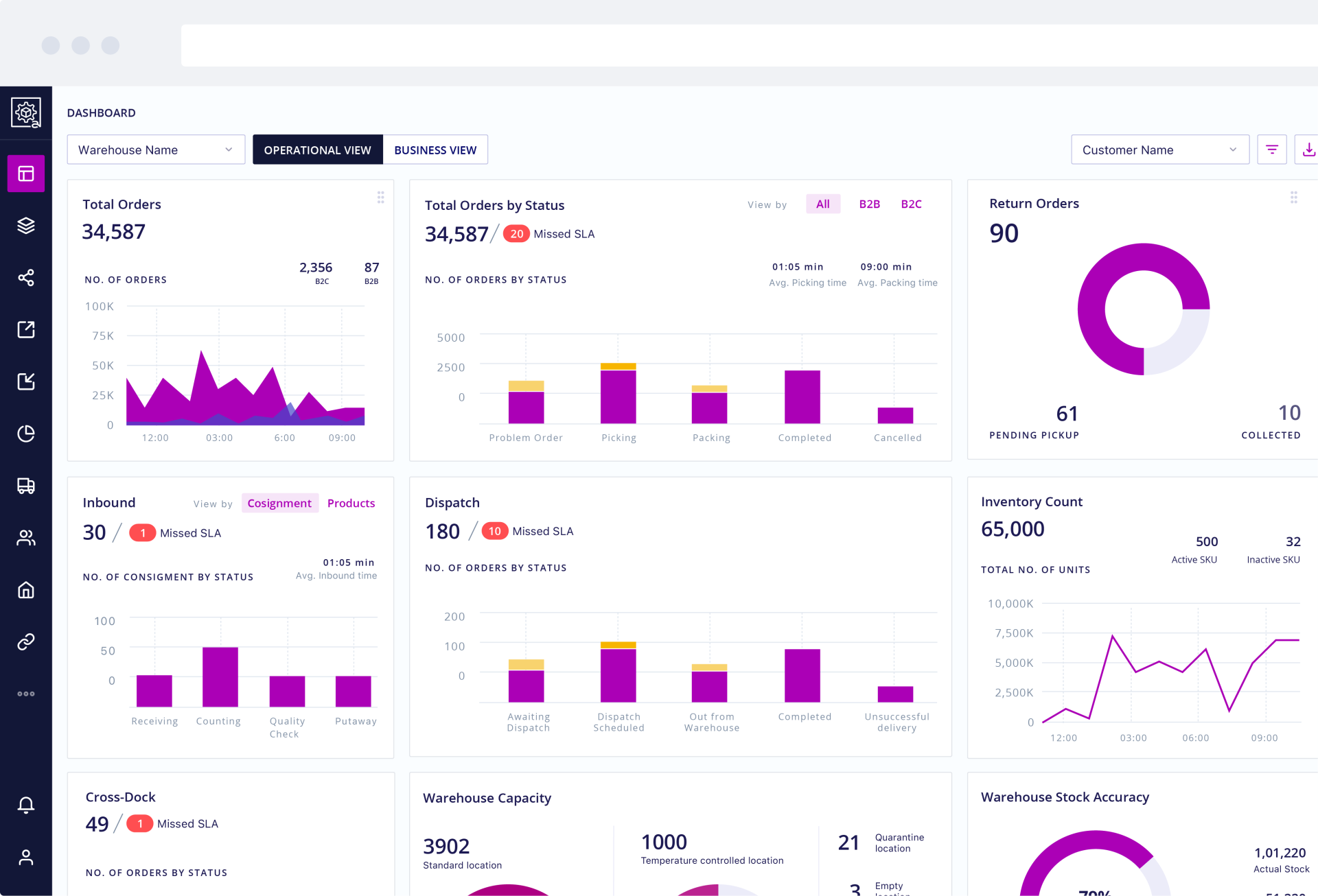 Anchanto Suite Of SaaS Products For E-commerce Businesses