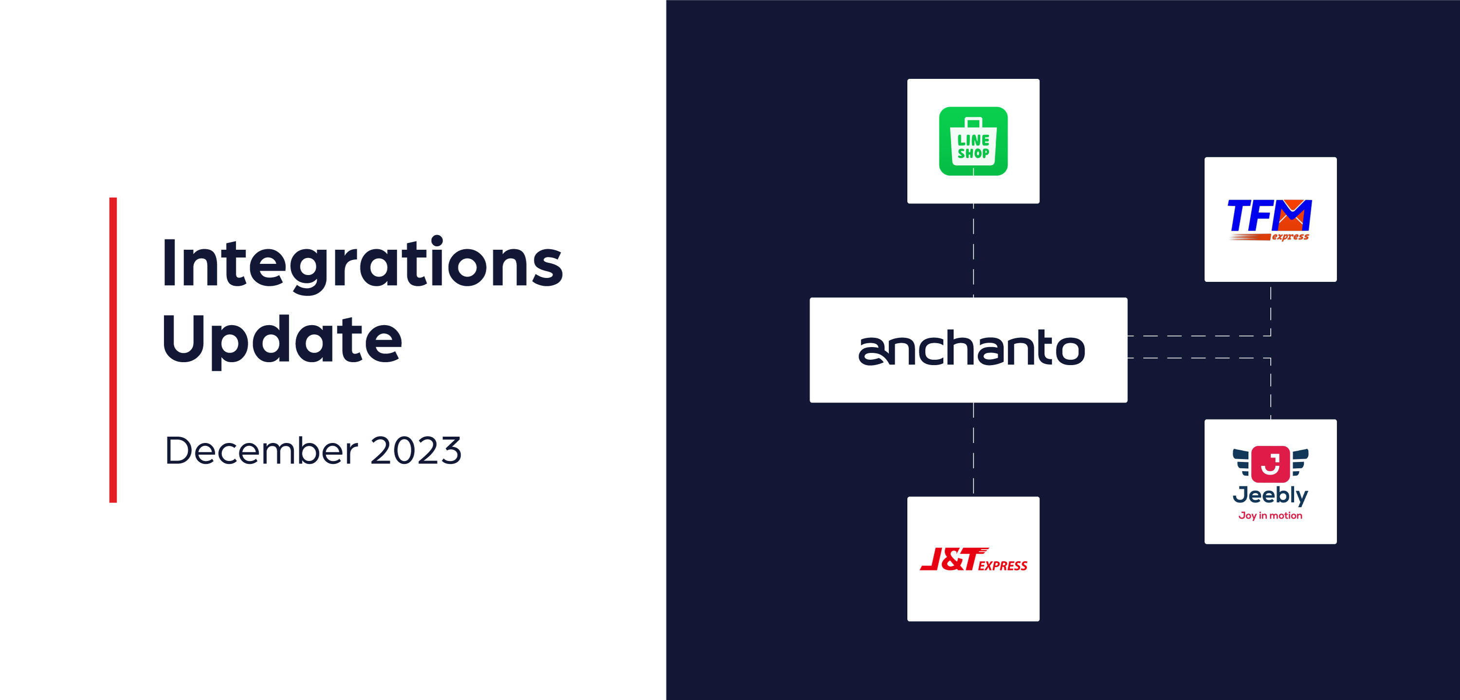 Anchanto Suite Of SaaS Products For E-commerce Businesses